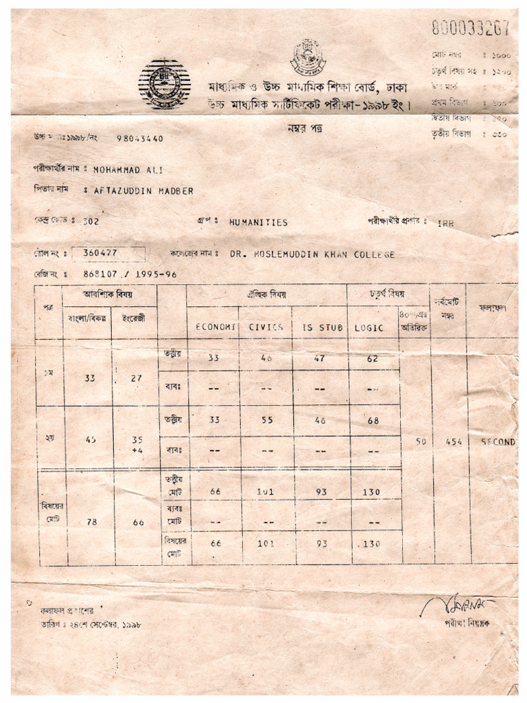 Mohammad Ali HSC Certificate | PDF
