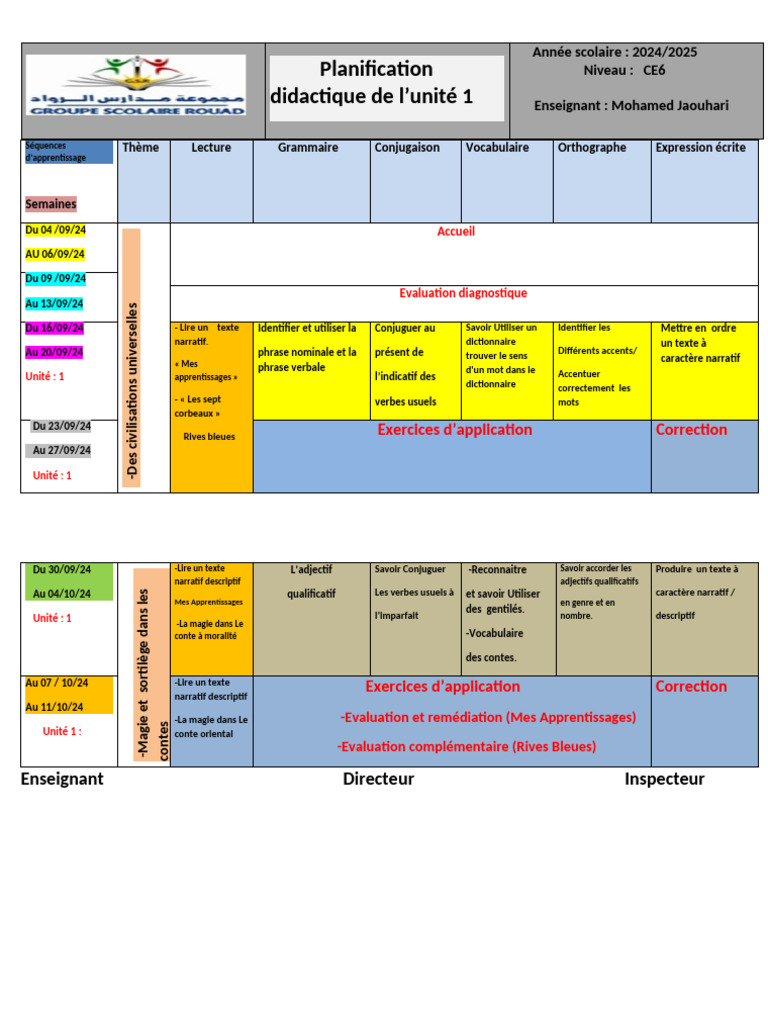 Planification Didactique de L'unité 1 CE6 2024-2025 | PDF
