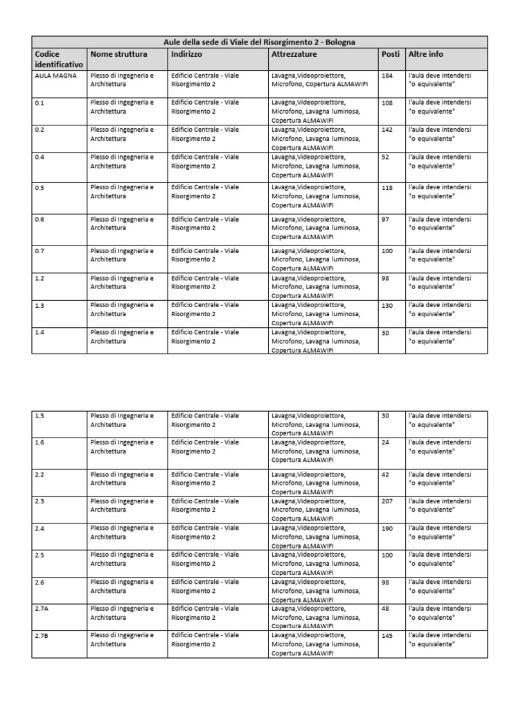 Aule Risorgimento | PDF