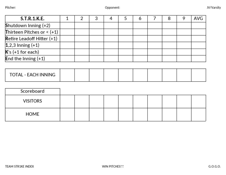 Str1ke Chart | PDF