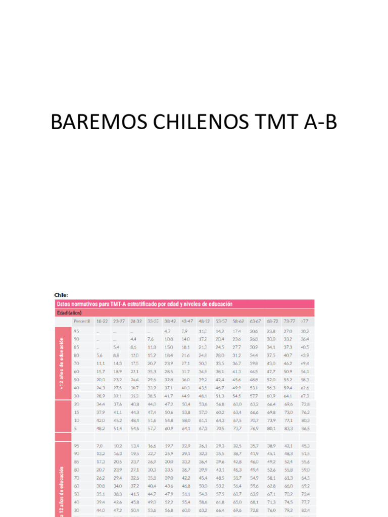 Baremos Chilenos TMT A-B | PDF