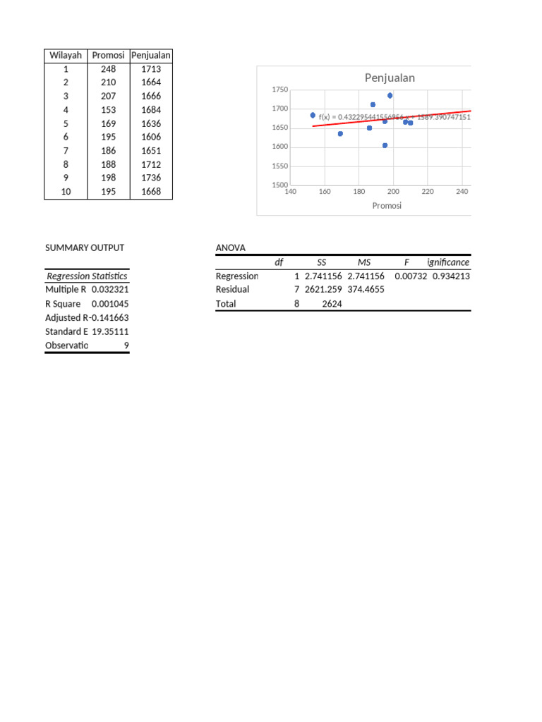Contoh Data Excel Korelasi | PDF
