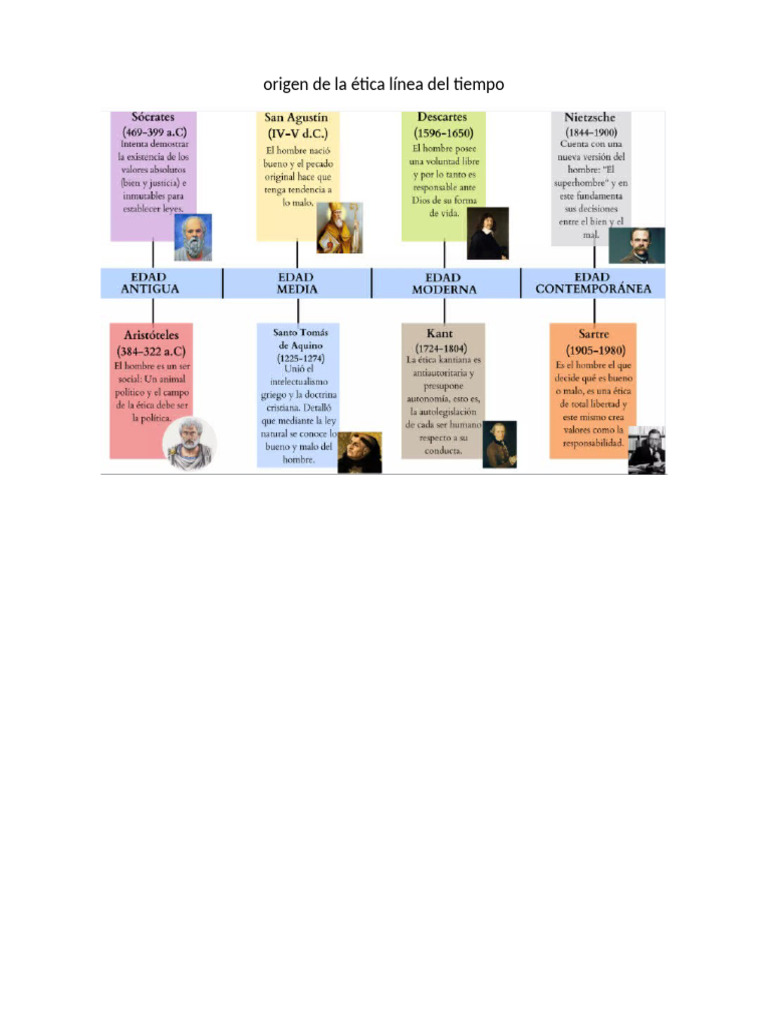 Origen de La Ética Línea Del Tiempo | PDF