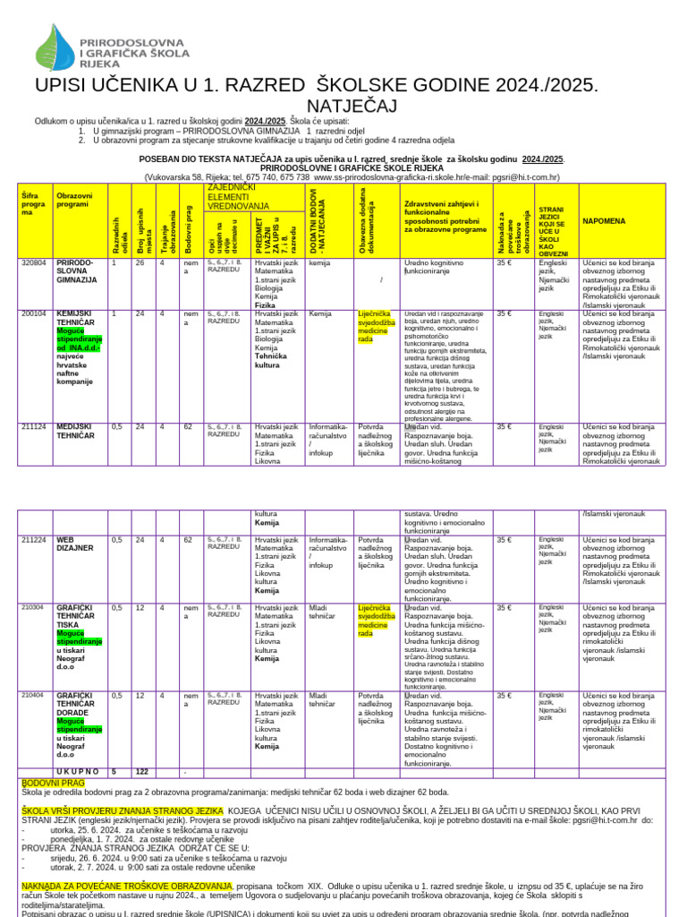 UPISI Natjecaj Oglasna Ploca 2024 2025 2 | PDF