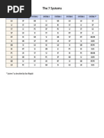 Shao Yang Channel Overview | PDF | Anxiety | Clinical Medicine