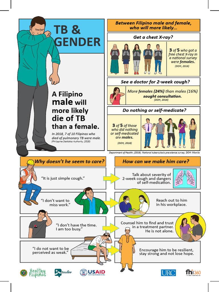 Gender and TB Fact Sheet | PDF
