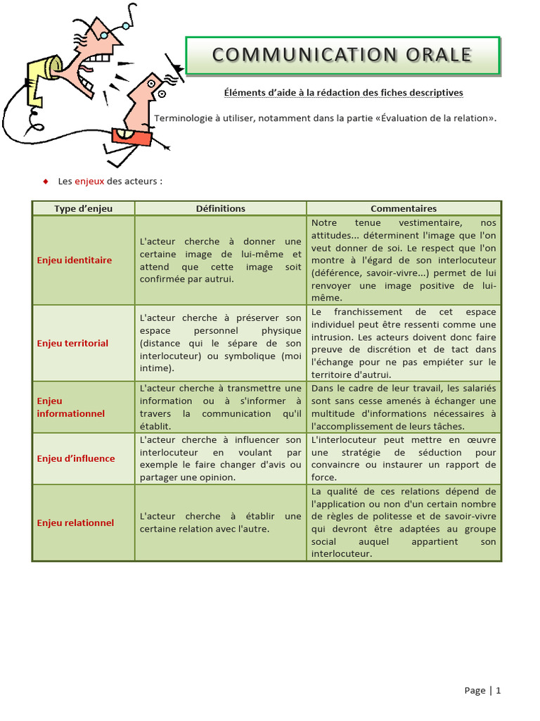 Terminologie COM ORALE | PDF