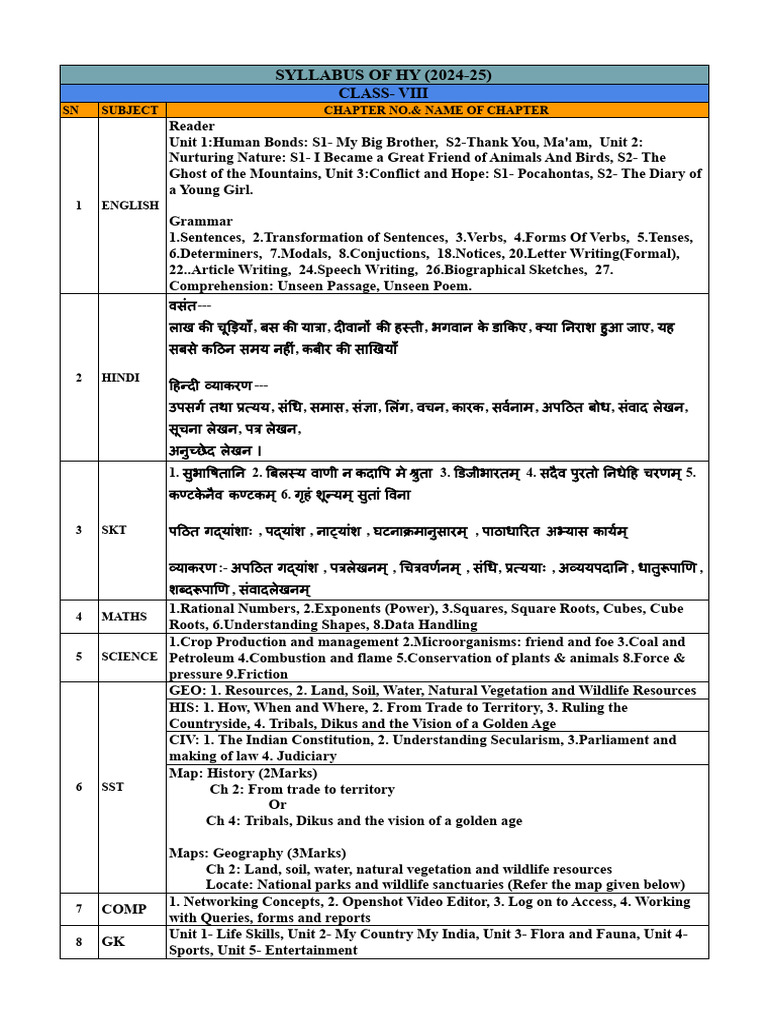 8 Hy Revised With Map Syllabus 2024-25.Xlsx-8 | PDF