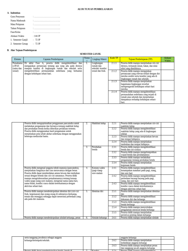 Atp Ipa | PDF