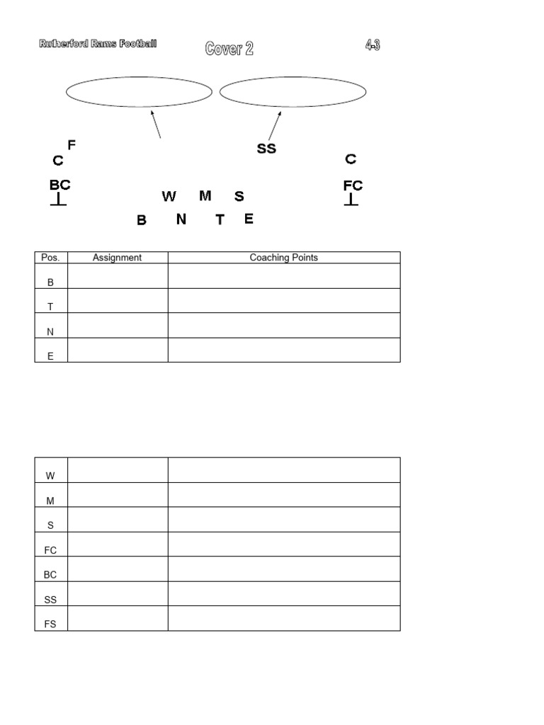 Playbook Page-DEFENSE - Xls - Sheet1 | PDF