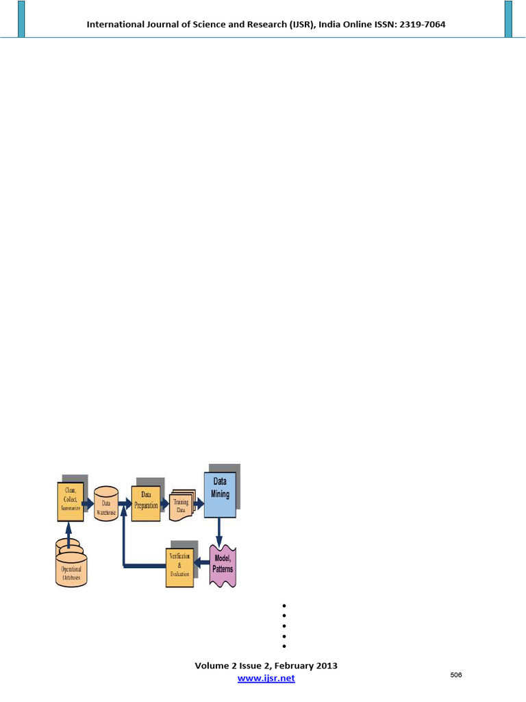An Overview Of Data Mining Techniques An Pdf