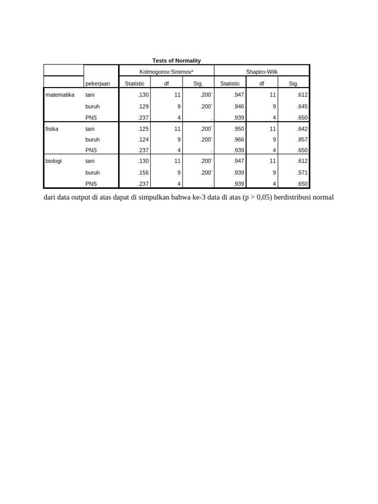 Contoh Soal Manova | PDF