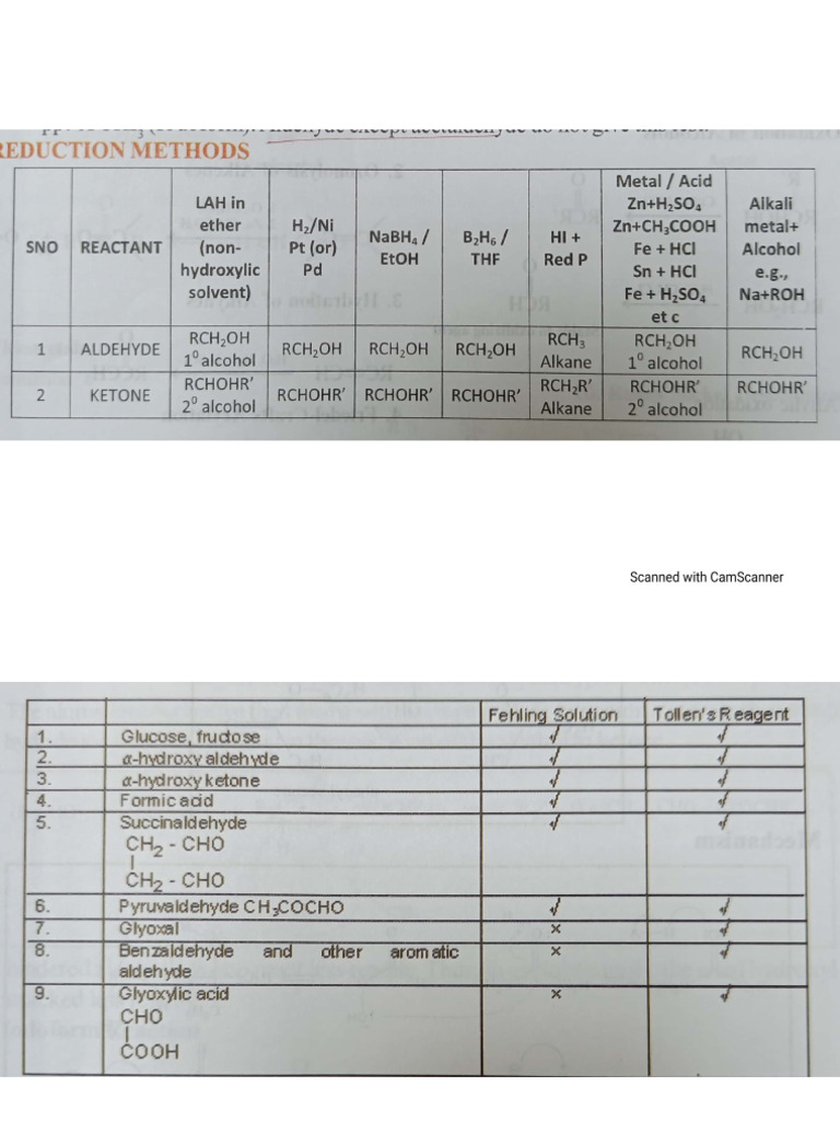 REDUCING AGENT and DISTINGUISH Between ALDEHYDE AND KETONES | PDF
