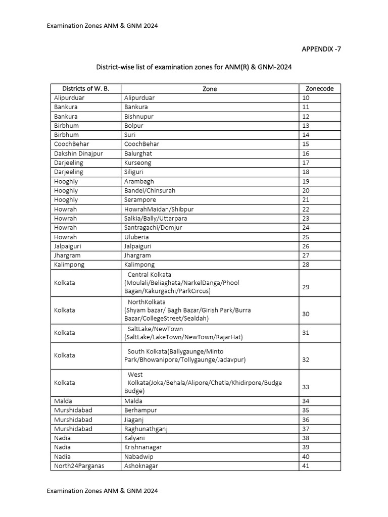 Appendix - 7 District-Wise List of Examination Zones For ANM (R) & GNM-2024 | PDF