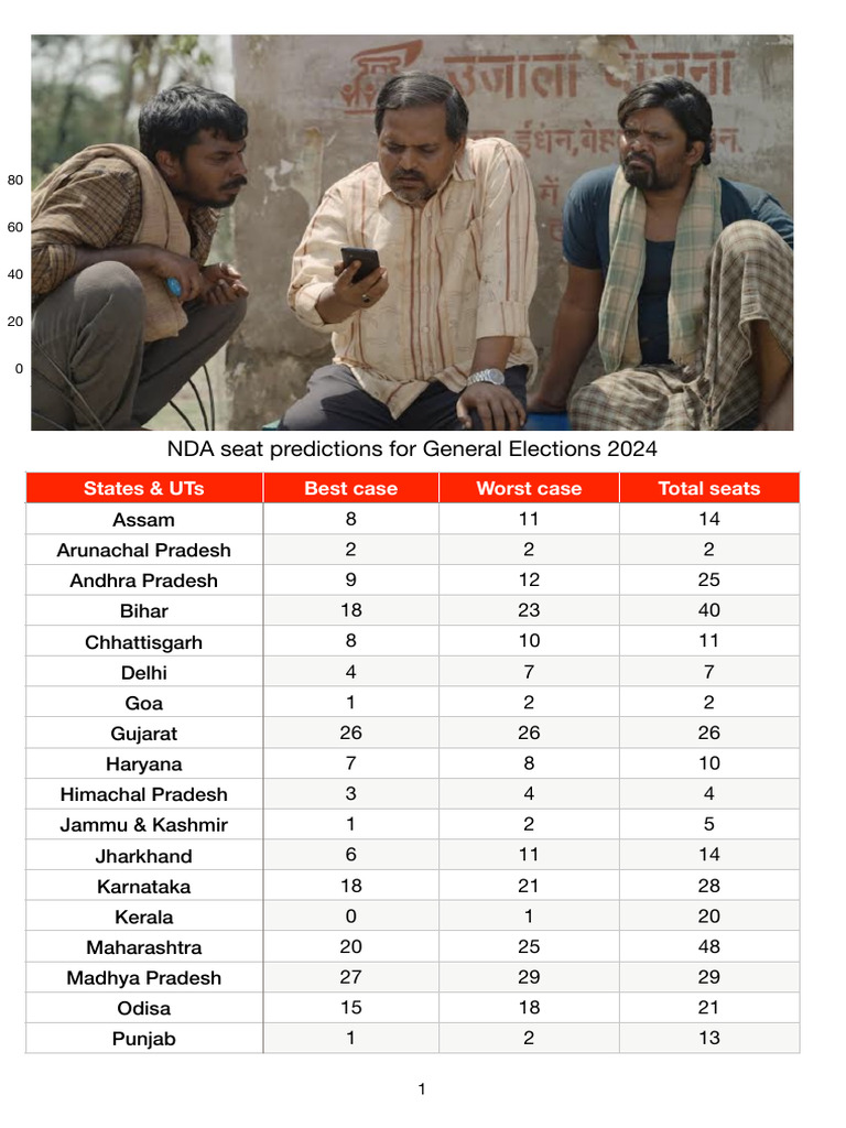 Elections Prediction | PDF | Government Related Organizations ...