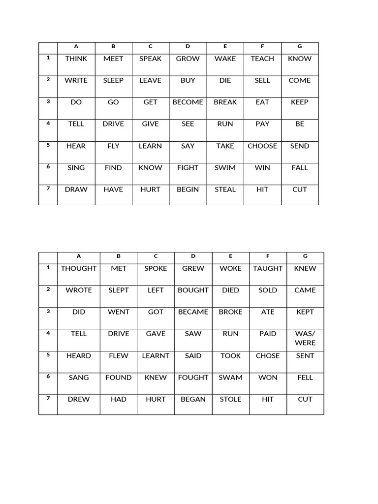 BATTLESHIP VERBS IN PAST Alone | PDF