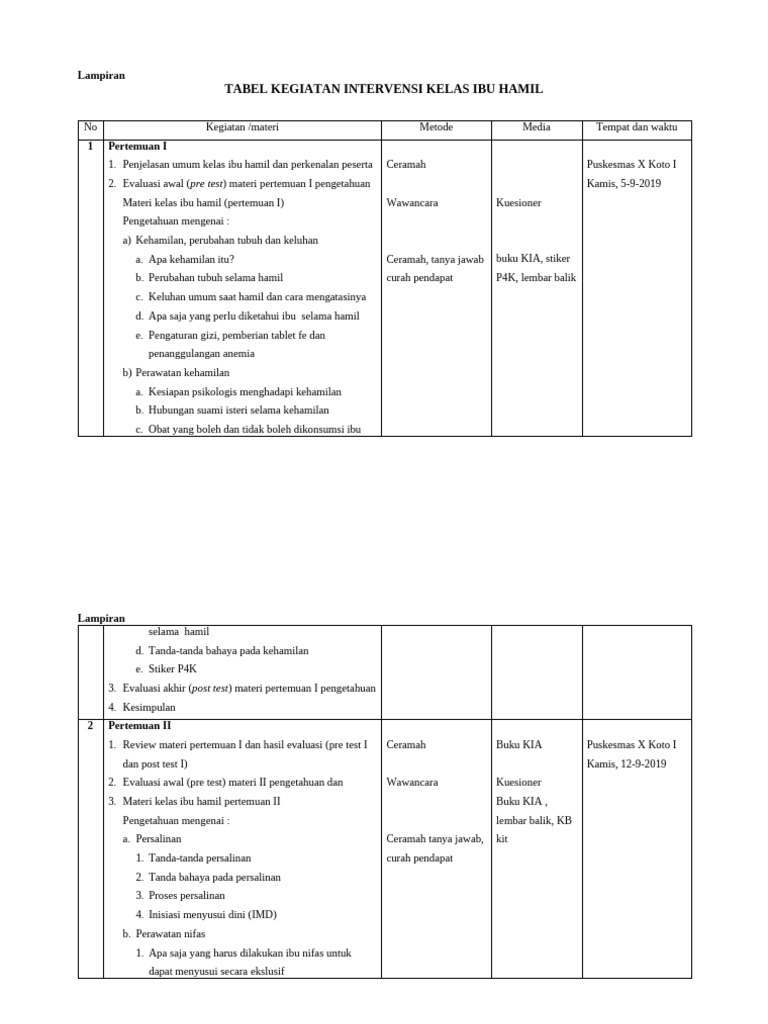 Tabel Intervensi Kelas Ibu Hamil | PDF