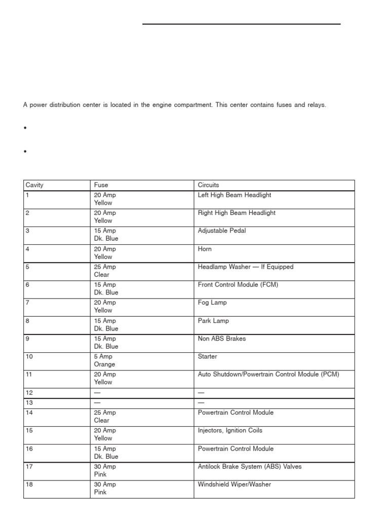 Fuse Box Diagrams and Locations | PDF | Fuse (Electrical) | Headlamp