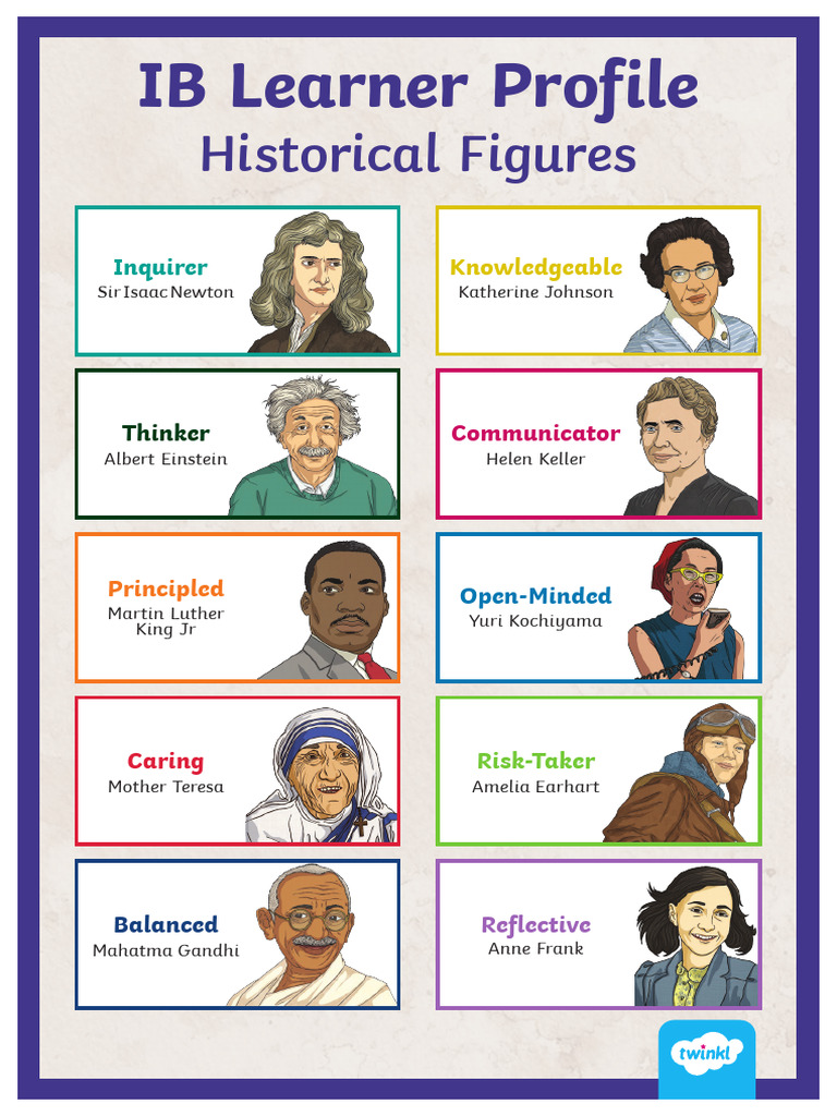In en 54 Ib Learner Profile Posters Historical Figures - Ver - 16 | PDF
