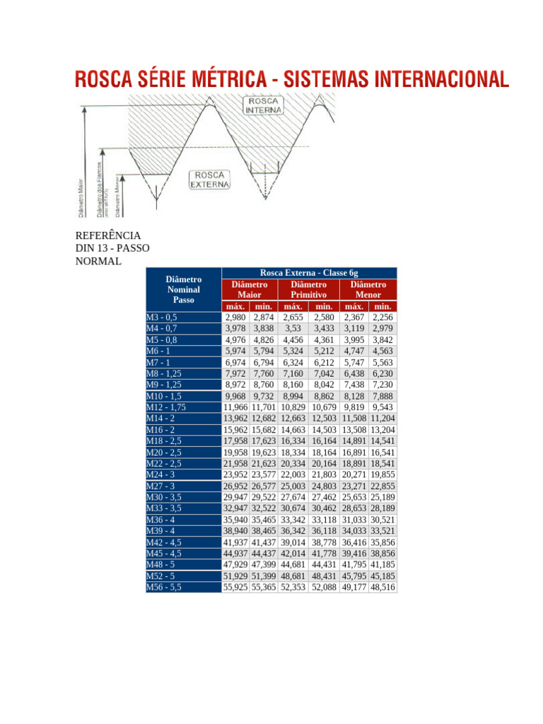 Rosca Metrica Externa - 6G | PDF
