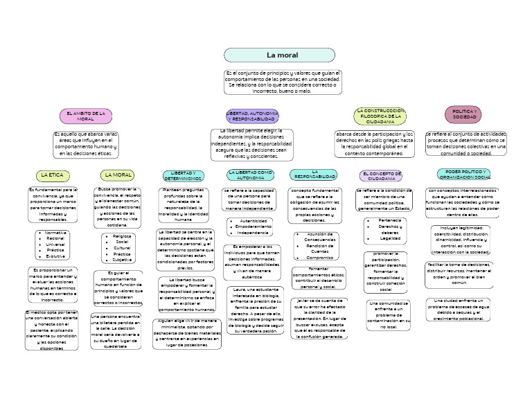 Mapa Conceptual Proyecto S | PDF