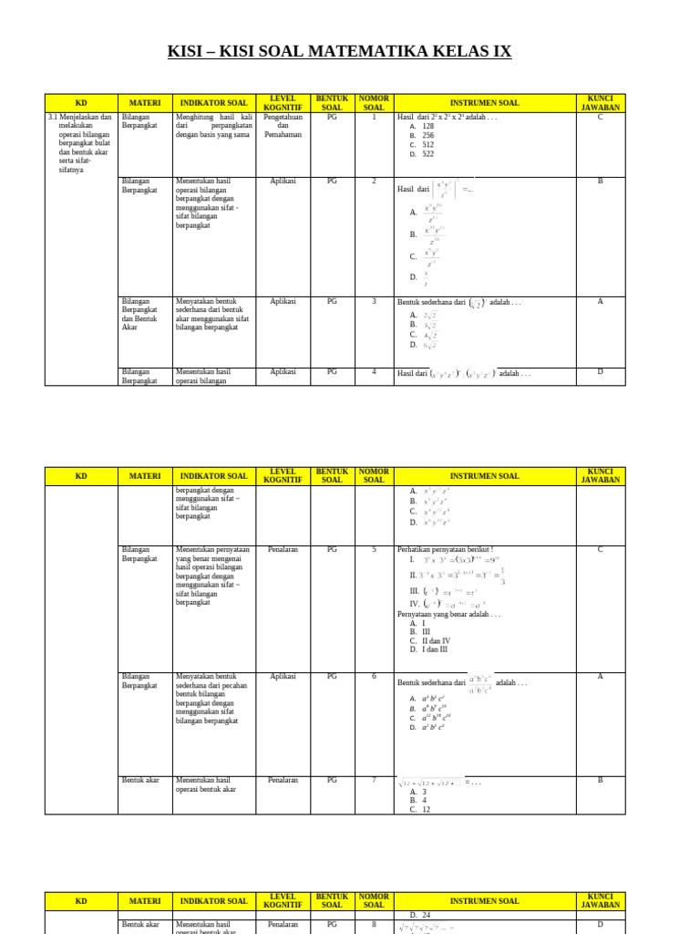 Kisi Kisi Soal Matematika Kelas Ix (Bilangan Berpangkat Dan Bentuk Akar) | PDF