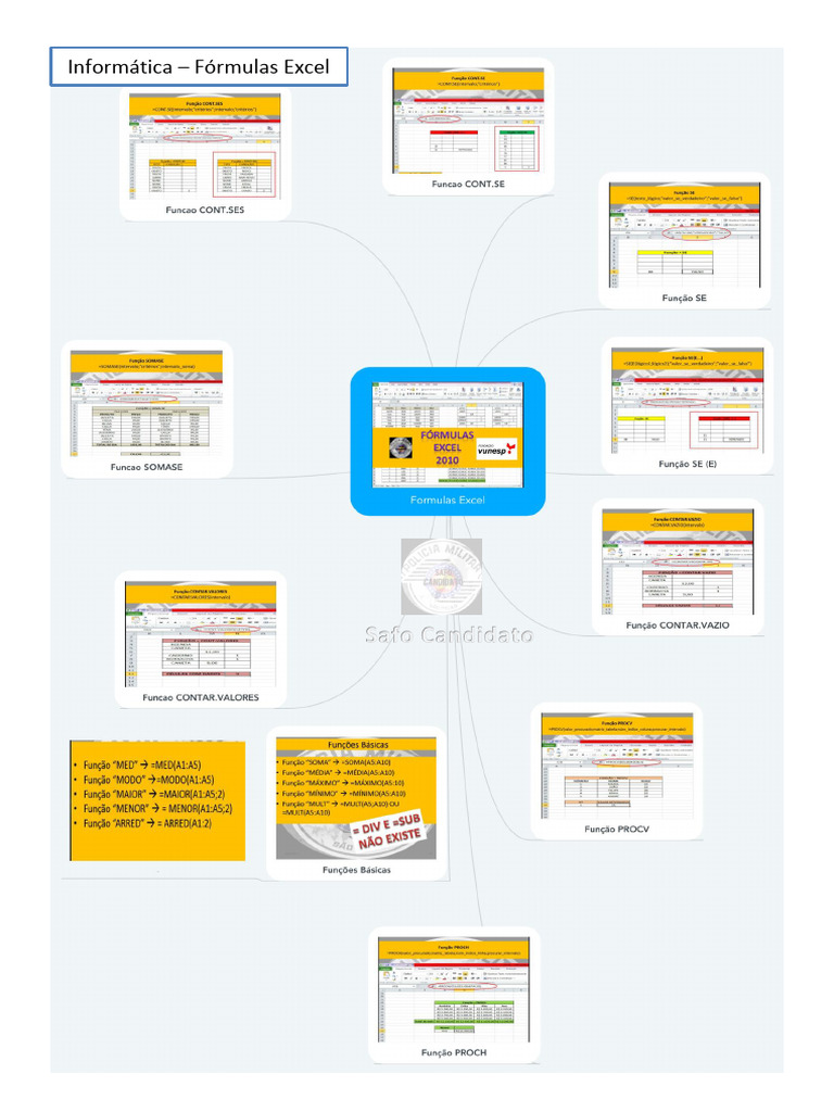 Mapa Mental - Informática - Fórmulas Excel | PDF