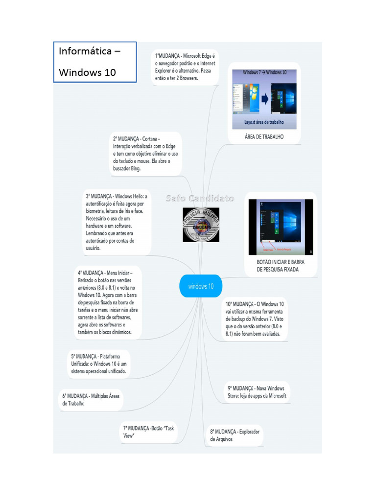 Mapa Mental - Informática - Windows 10 | PDF