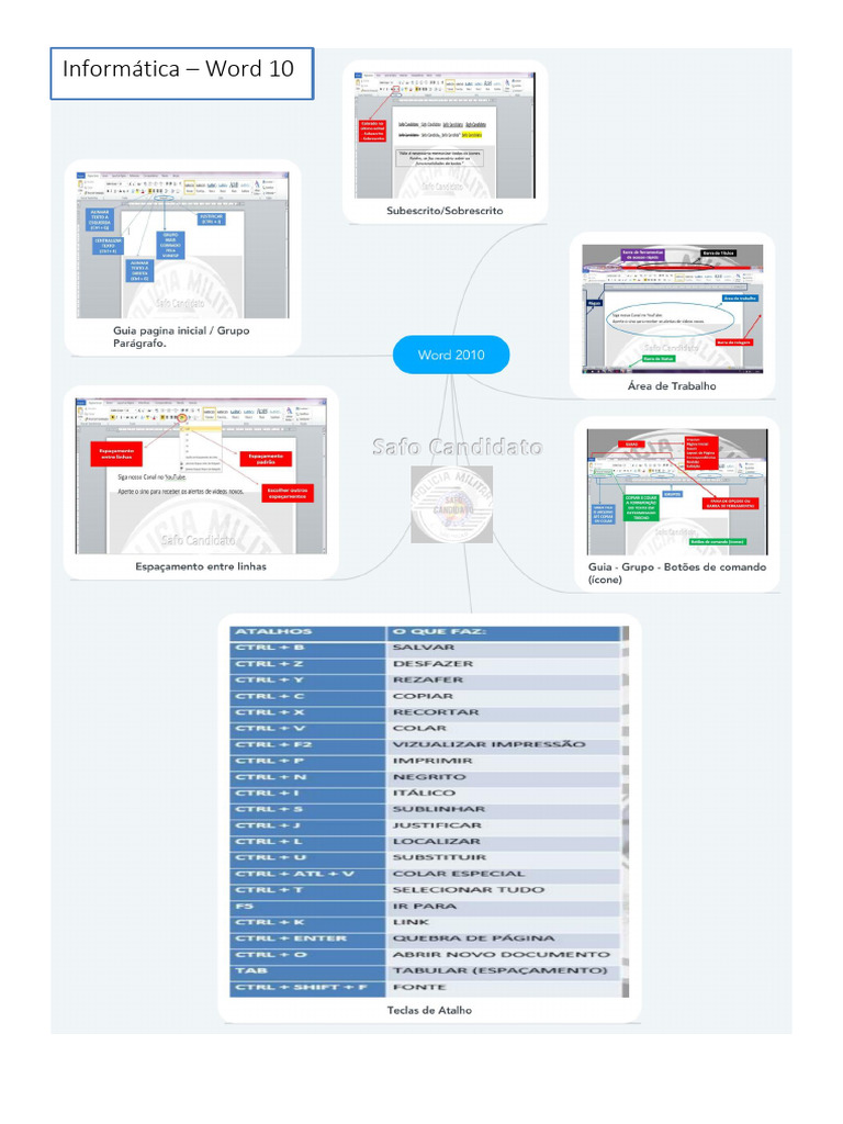 Mapa Mental - Informática - Word 10 | PDF