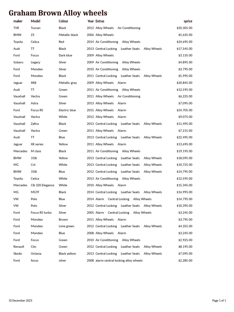 Graham Brown Alloy Wheels | PDF