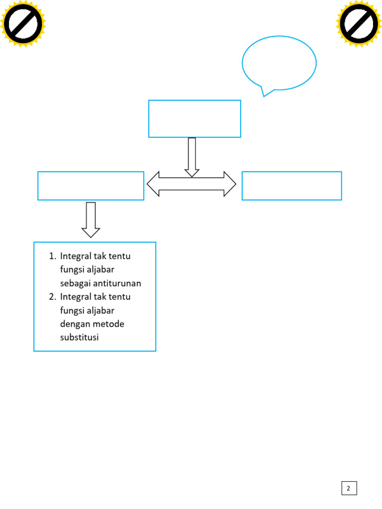 Materi Integral1 - 2022 | PDF