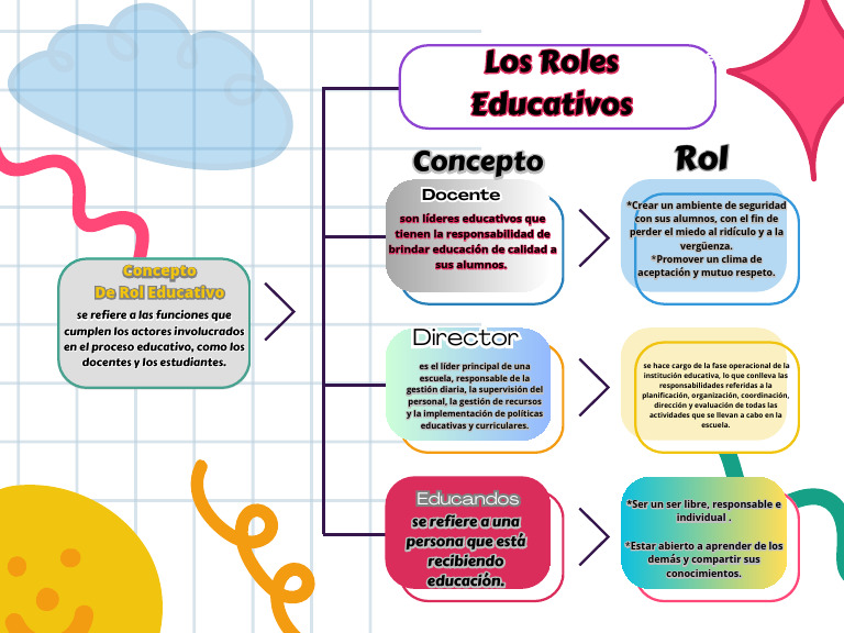 Cuadro Sinóptico Roles Educativos | PDF