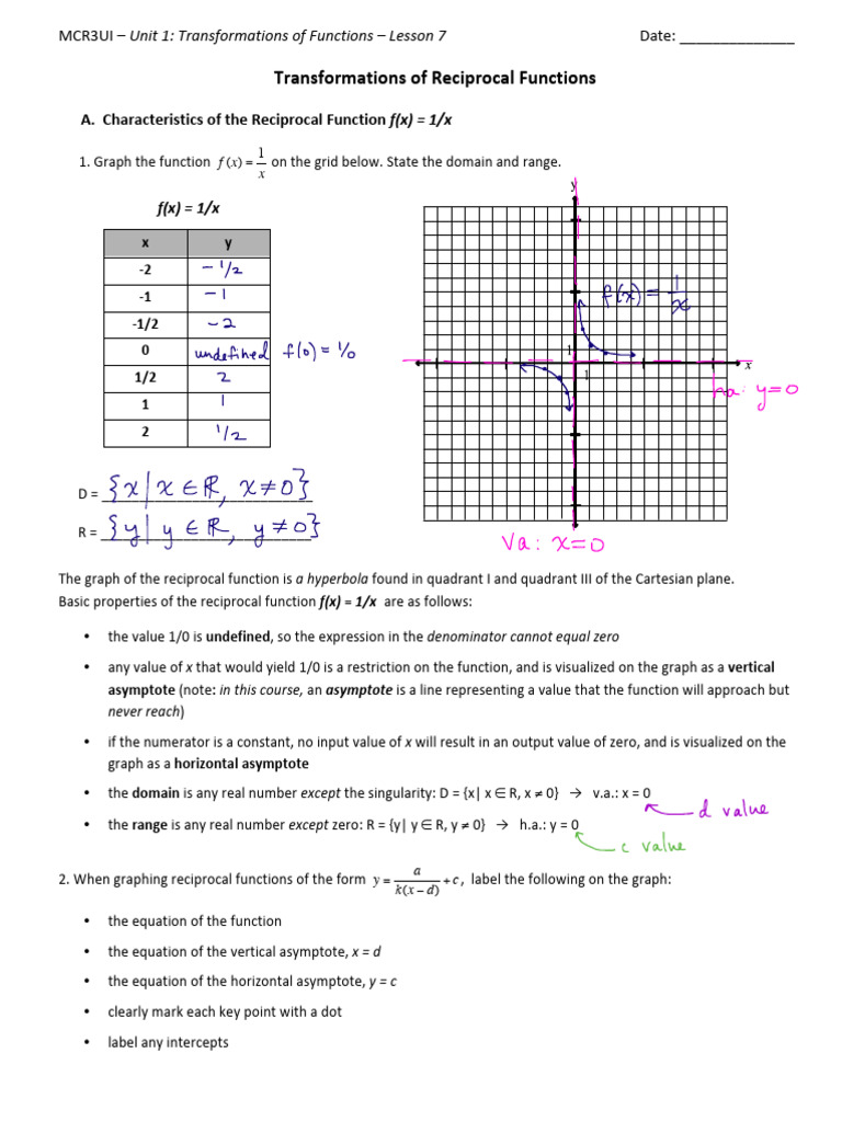 Transformations of Reciprocal Functions | PDF