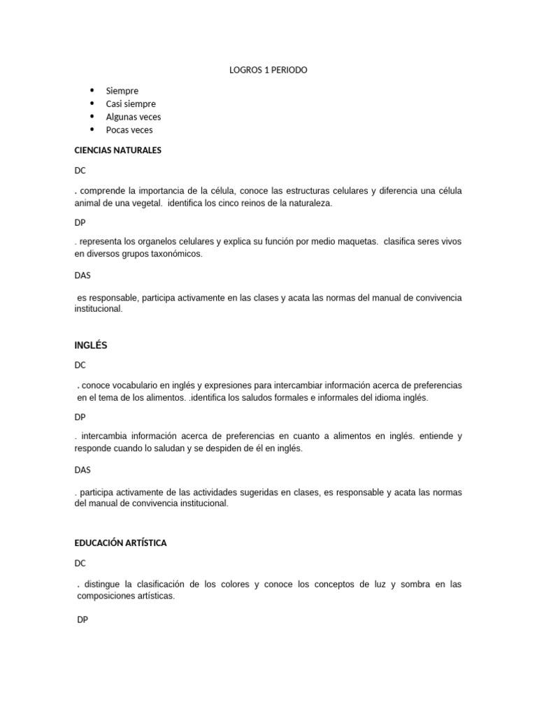 Logros 2024 | PDF