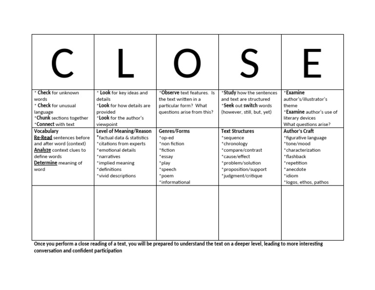 Close Reading Template | PDF