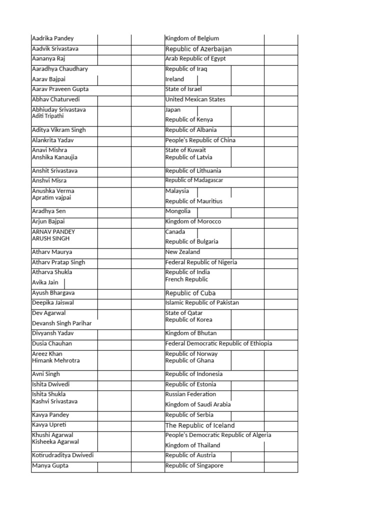 Unga Finalised 2 66 Members | PDF