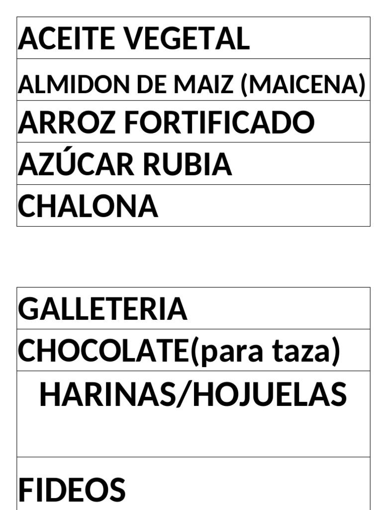 Rotulos para Almacen 2024 | PDF