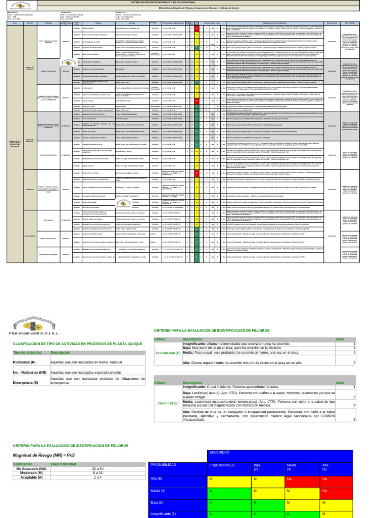 Matriz Iper Eyp | PDF