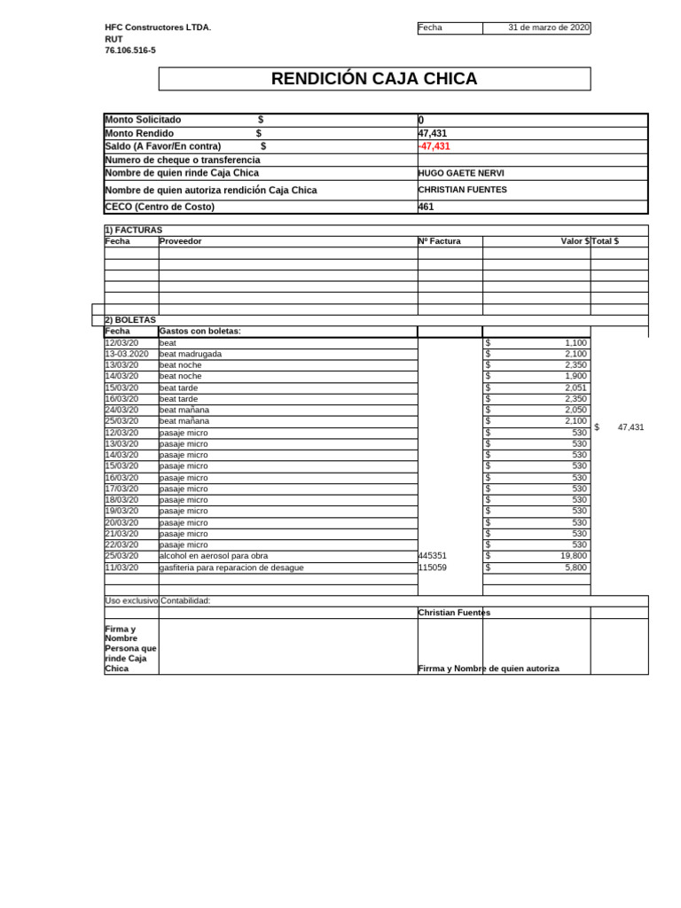 Formato Caja Chica | PDF