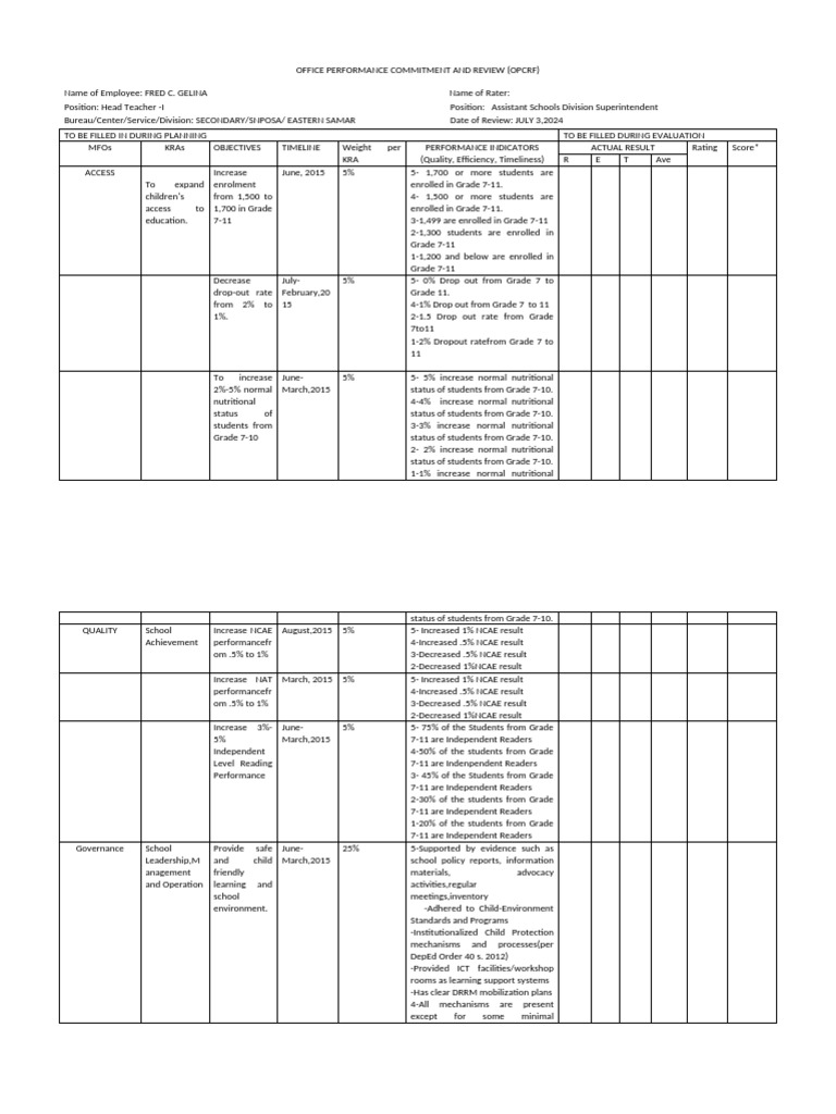 Office Performance Commitment and Review | PDF