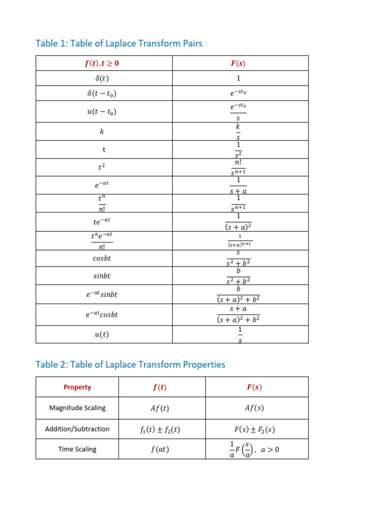 Laplace Transform Tables | PDF