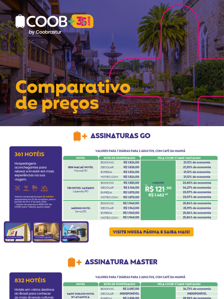 Compar A Tivo Pre Cos | PDF