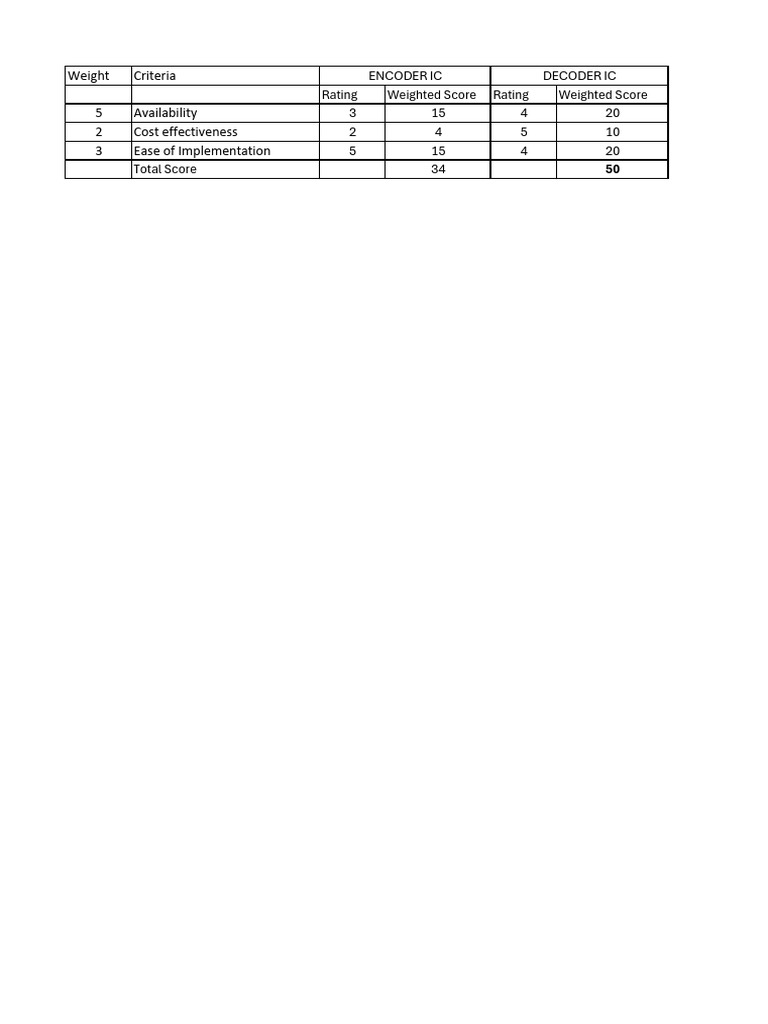 Decision Matrix | PDF