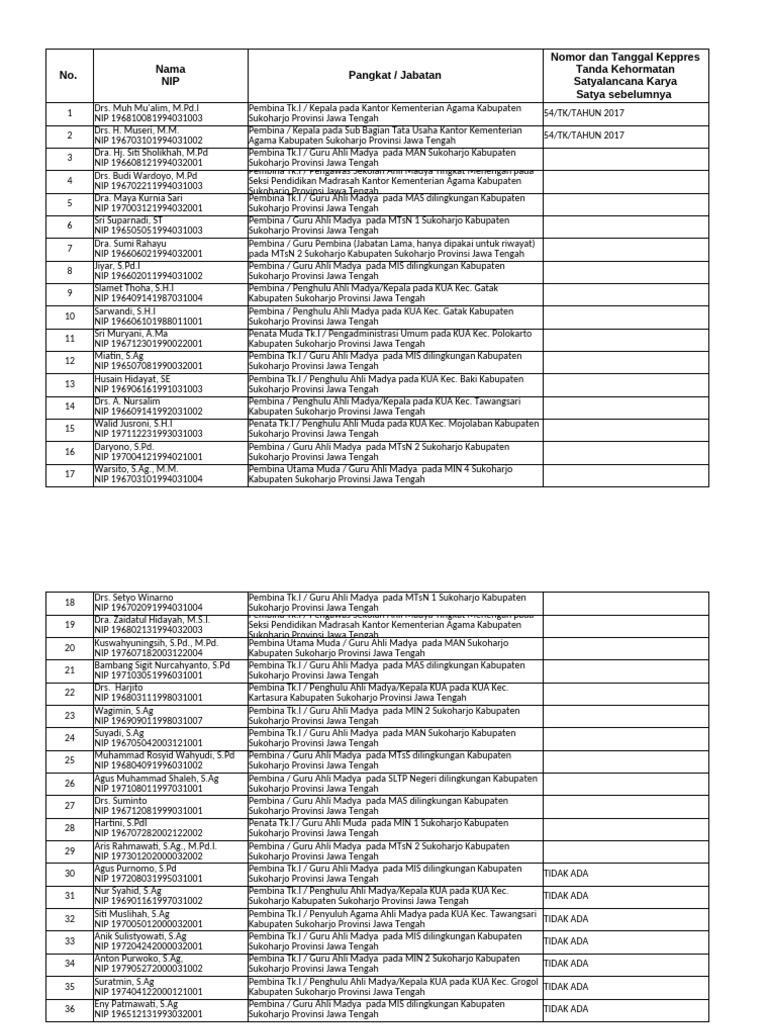 Usul Satya Kankemenag Sukoharjo | PDF