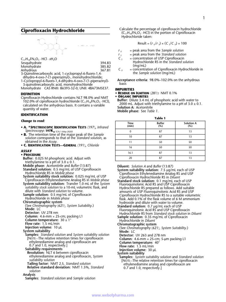 Ciprofloxacin Hydrochloride | PDF