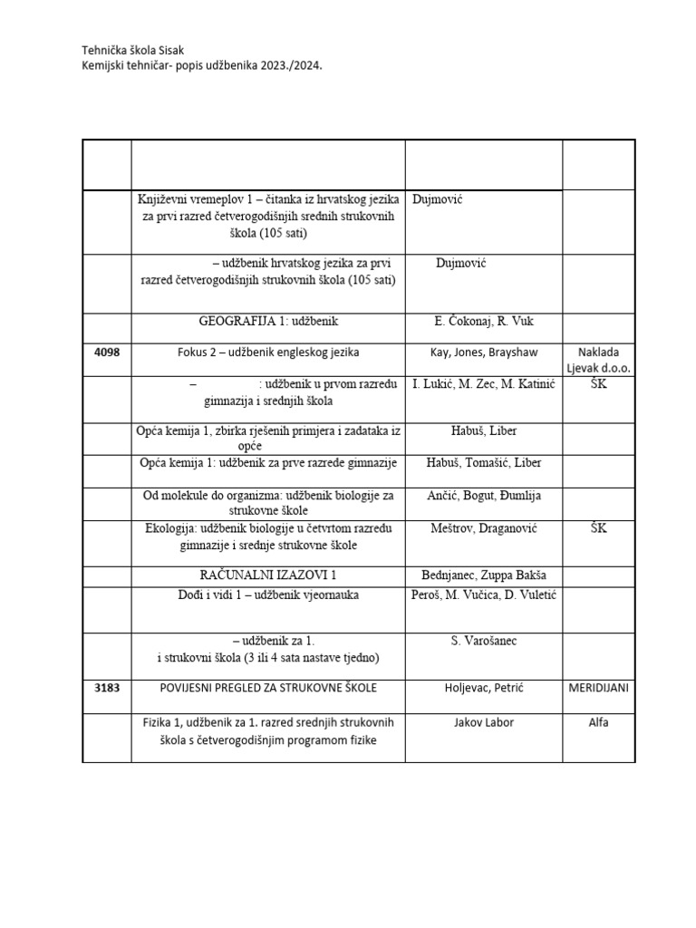 Kemijski Tehnicar | PDF