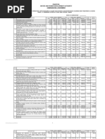 Panchanama Format | PDF