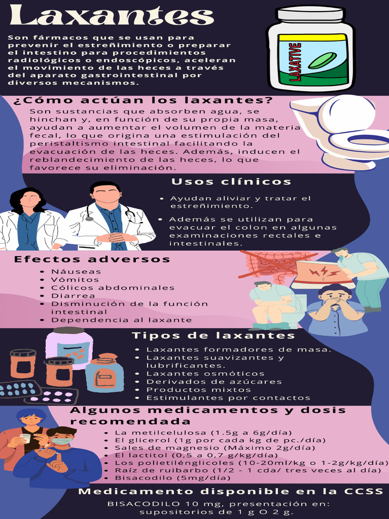Infografia Laxantes | PDF