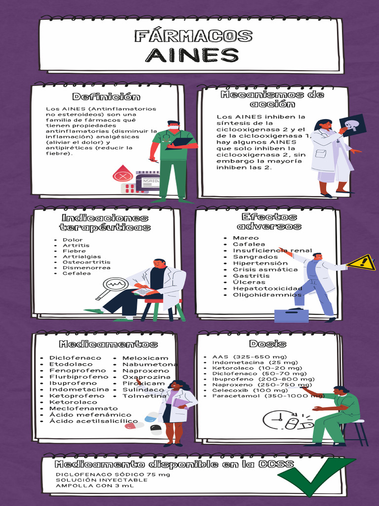 Infografia AINES | PDF