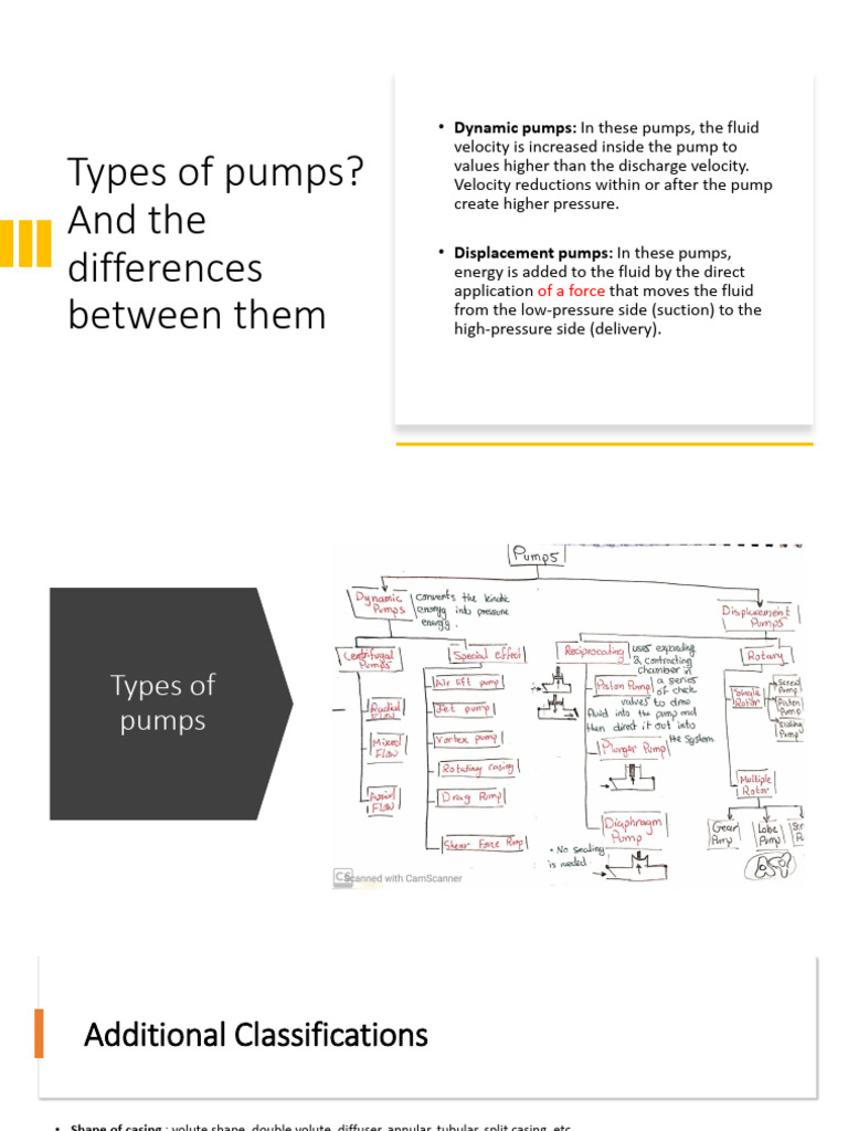 Types of Pumps? and The Differences Between Them | PDF
